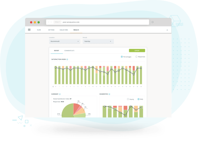 Restroom Feedback Surveys | Real-time Feedback | Avius