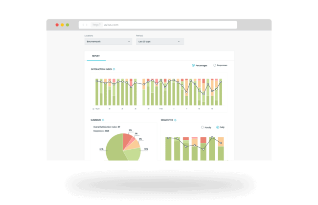 Multi-channel Customer Feedback Surveys | Avius